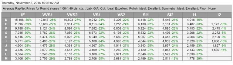 IGI Certification: The Main Reasons We Don’t Recommend It