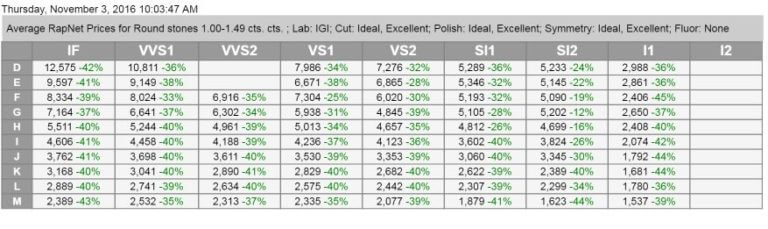 IGI Certification: The Main Reasons We Don’t Recommend It