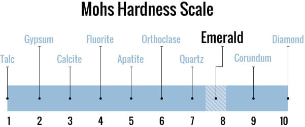 May Birthstone: Emerald Buying Guide and Gift Ideas