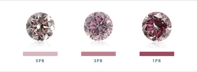 Argyle Diamonds: Where They're From and What You Should Know