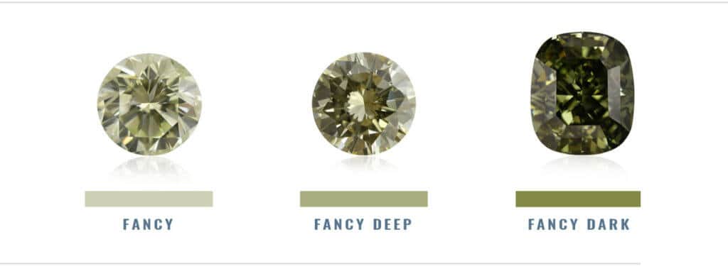 Chameleon Diamonds: Color Changes You Need to Look For