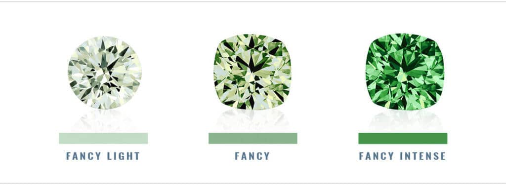 Green Diamonds: Pricing Guide for Shapes, Shades and Rarity