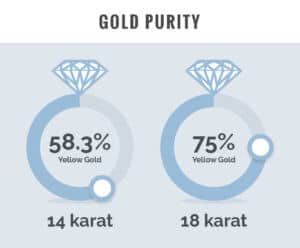 14K Gold: Price, Purity and Jewelry Styles | The Diamond Pro