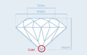 Diamond Culet: Everything You Need to Know | The Diamond Pro