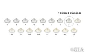 K Color Diamonds | Are they Bad or Good?