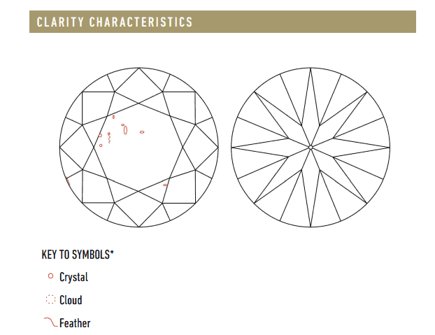 Diamond Clarity: Understanding Diamond Clarity Charts and Buying Guide