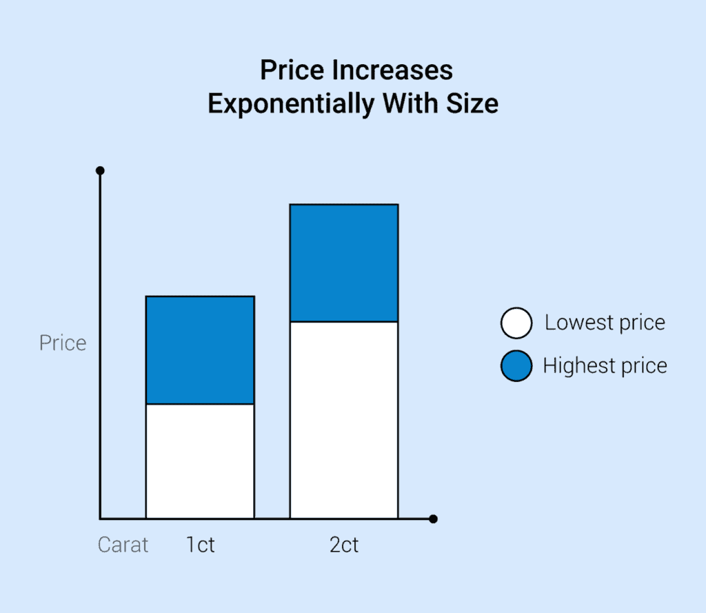 Diamond Prices: How to Calculate a Diamond’s Value & Worth