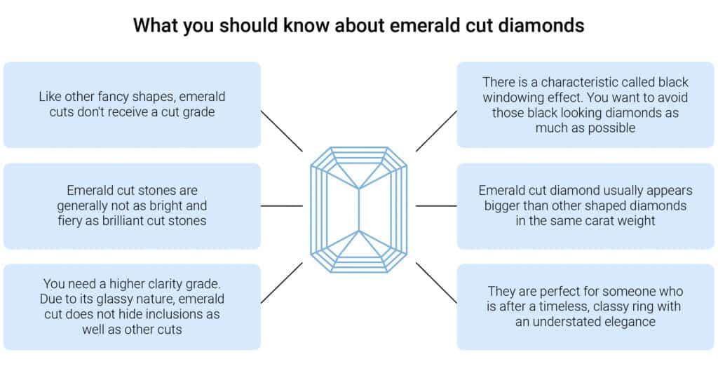 Emerald Cut Diamond: Ultimate Guide To Finding The Perfect Ring