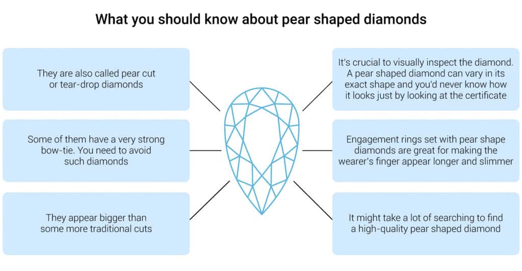 Pear Shaped Diamonds: What's the Best Engagement Ring Ratio?