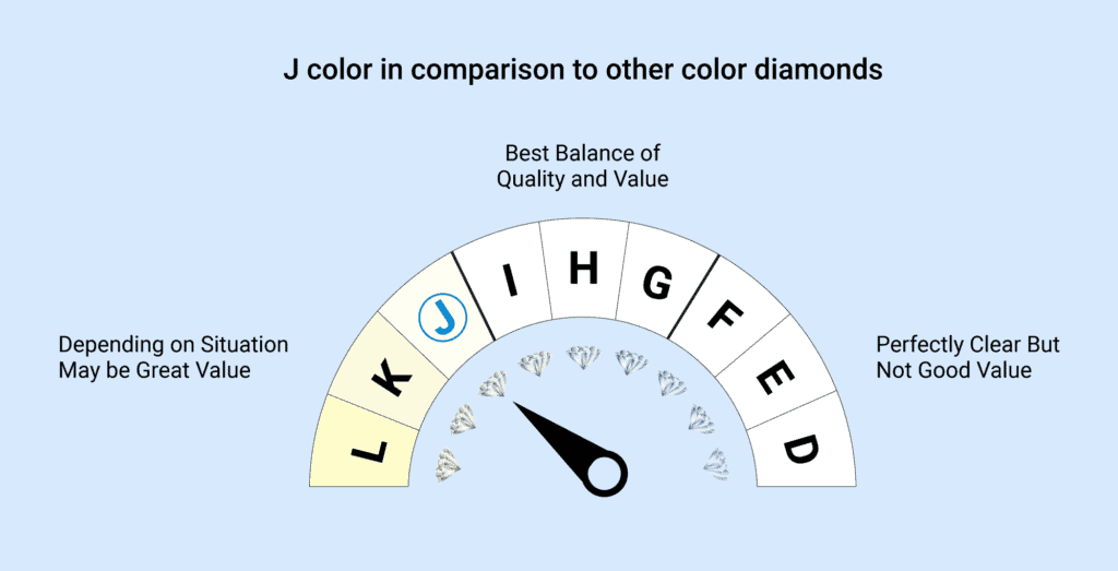 J Color Grade Diamonds | The Diamond Pro