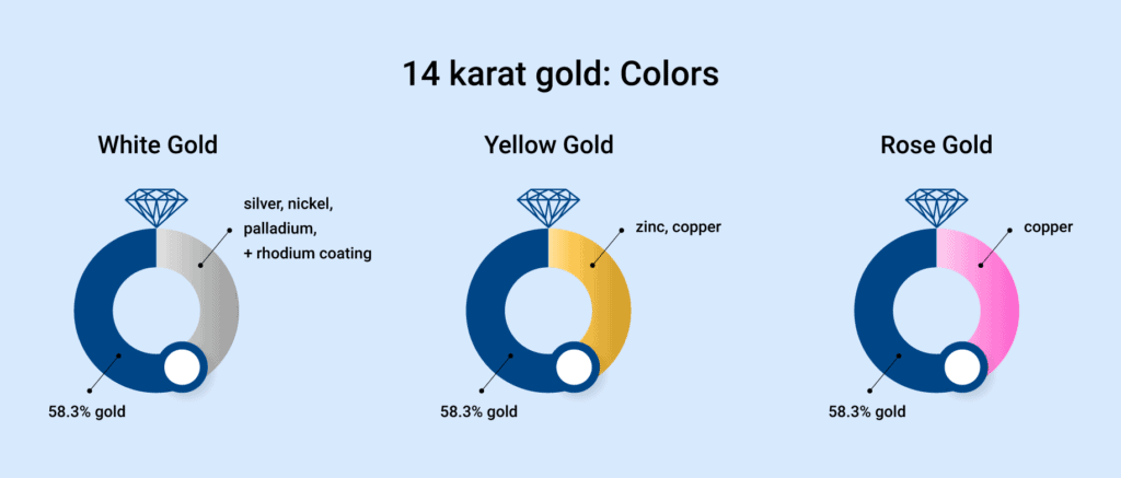 14K Gold: The Complete Guide | The Diamond Pro