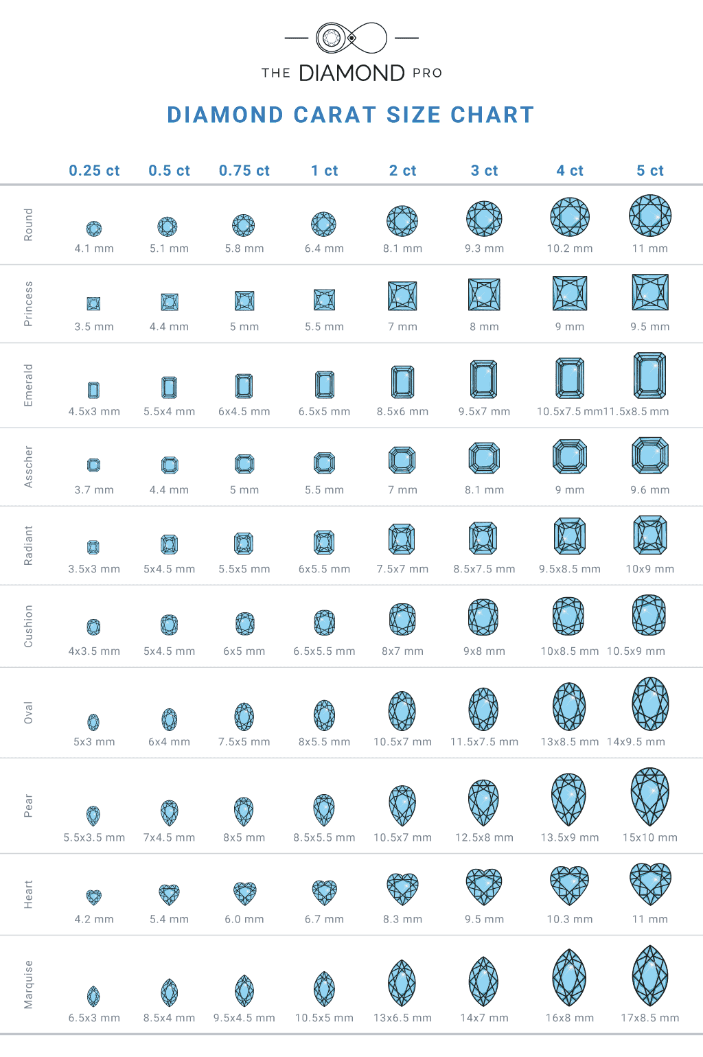 Diamond Carat Size Buying Guide